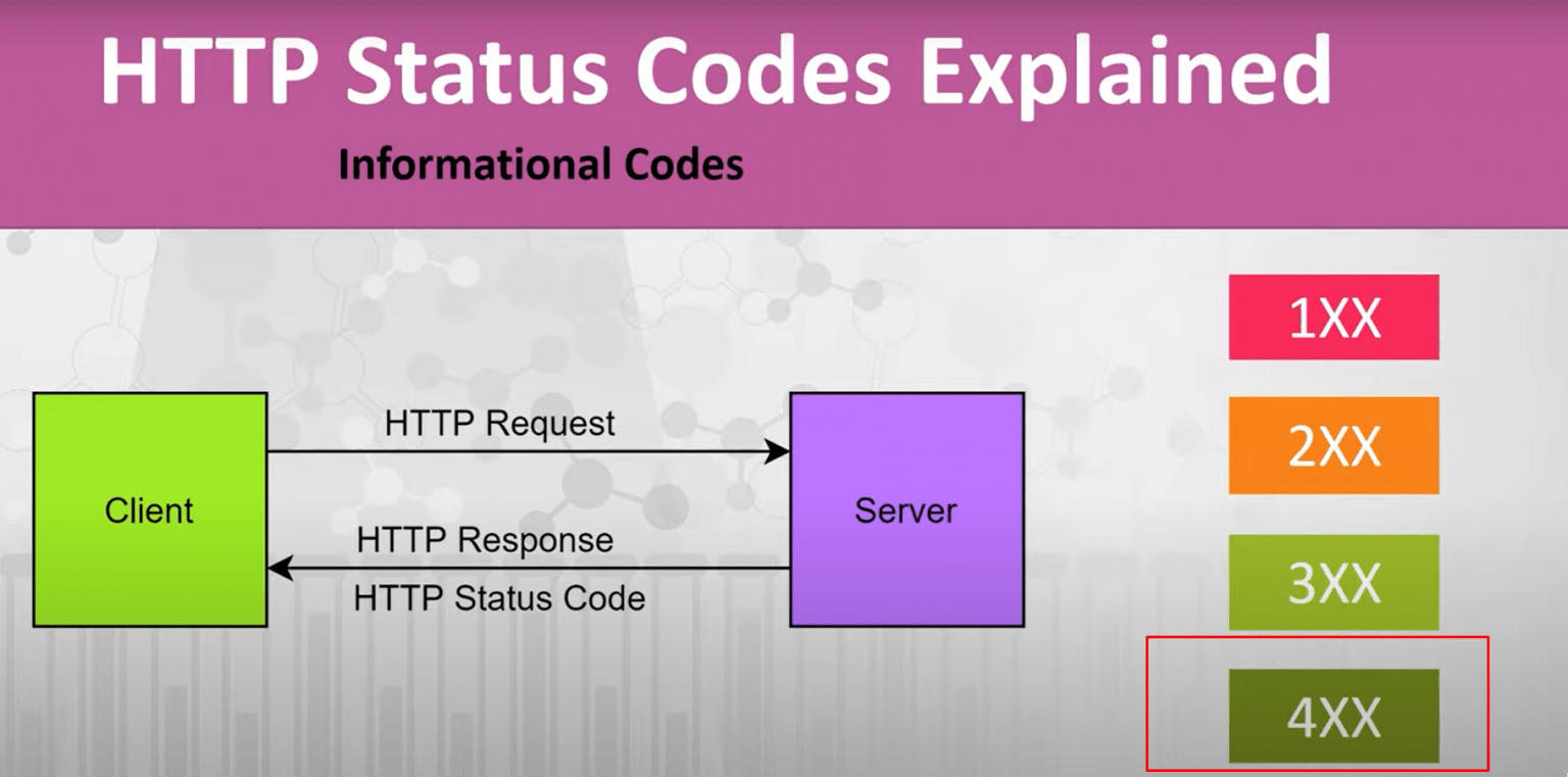 420 Method Failure Response Status Code
