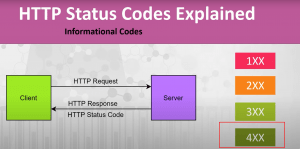 420 Method Failure Response Status Code
